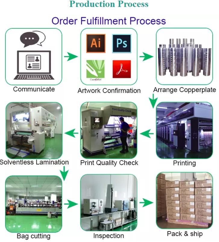 White universal paper pouch